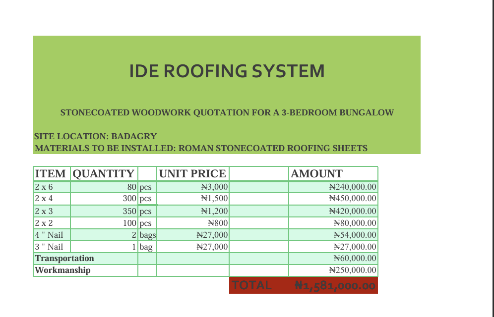 Practical Roof Budget for a 3-Bedroom in 2025 with woodwork